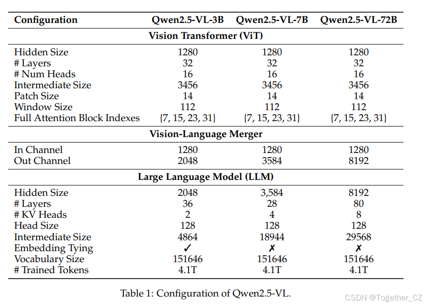 Qwen2.5-VL Technical Report——Qwen2.5-VL技术报告-CSDN博客