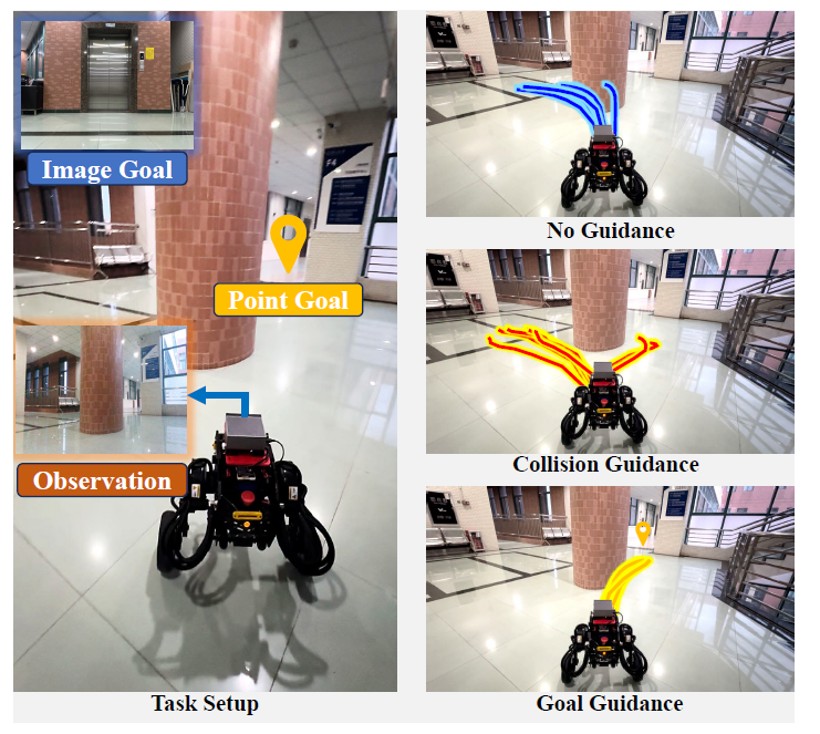 【论文翻译】NaviDiffusor: Cost-Guided Diffusion Model for Visual Navigation-CSDN博客