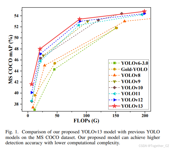 YOLOv13: Real-Time Object Detection with Hypergraph-Enhanced Adaptive ...