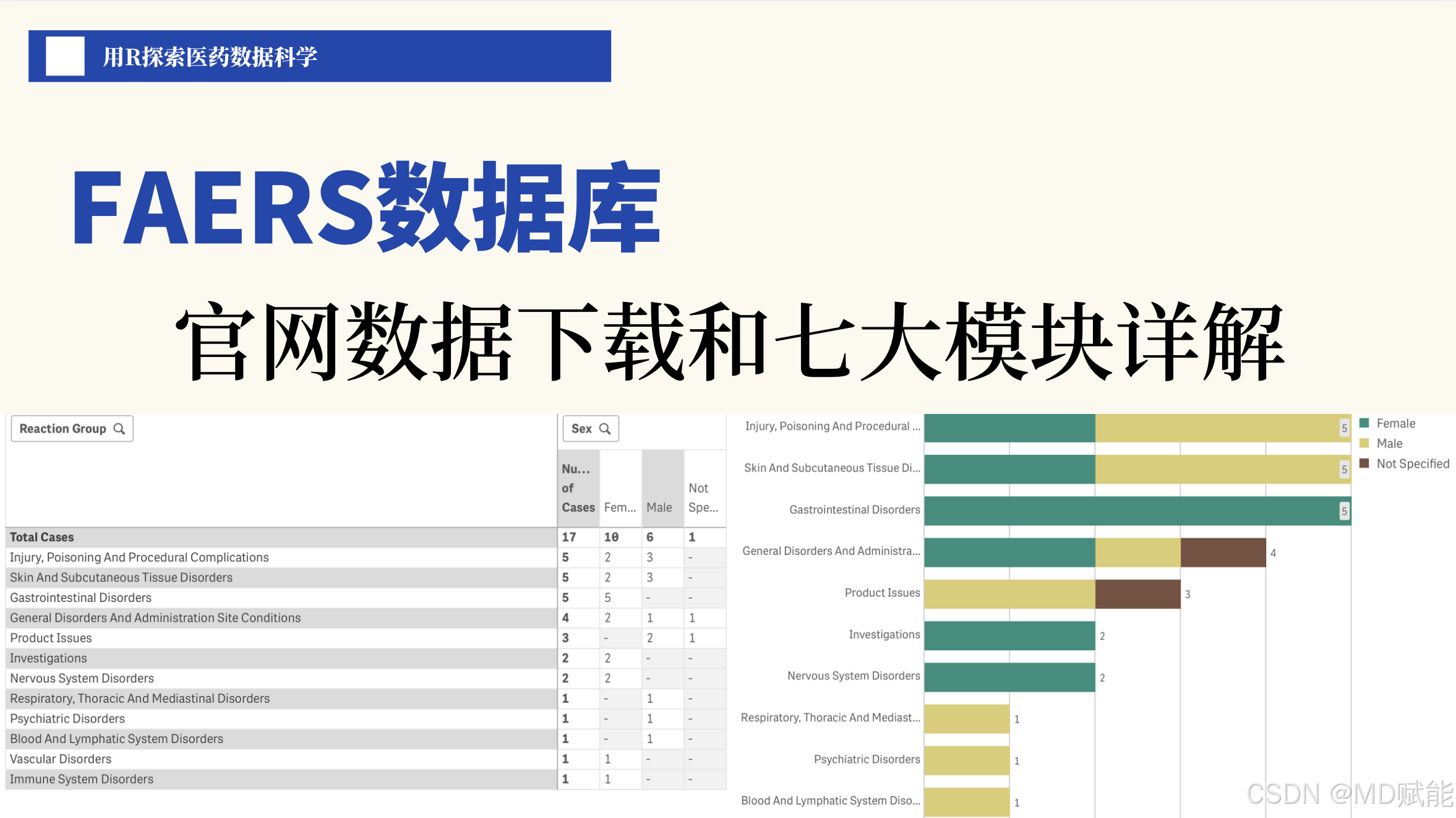 9篇3章6节：FAERS数据的官网下载和ASCII文件的七大模块详解_用R探索医药数据科学-CSDN专栏