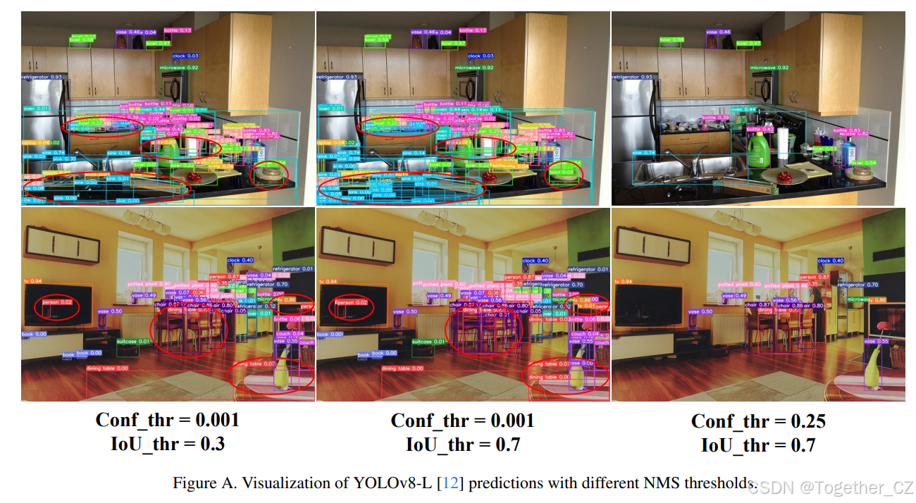 DETRs Beat YOLOs on Real-time Object Detection——DETRs在实时目标检测中超越YOLO-CSDN博客
