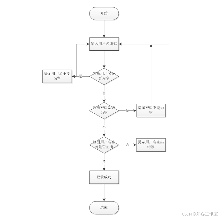 ssm218疫情期间社区出入管理系统的设计与实现+vue(文档+源码)_kaic-CSDN博客