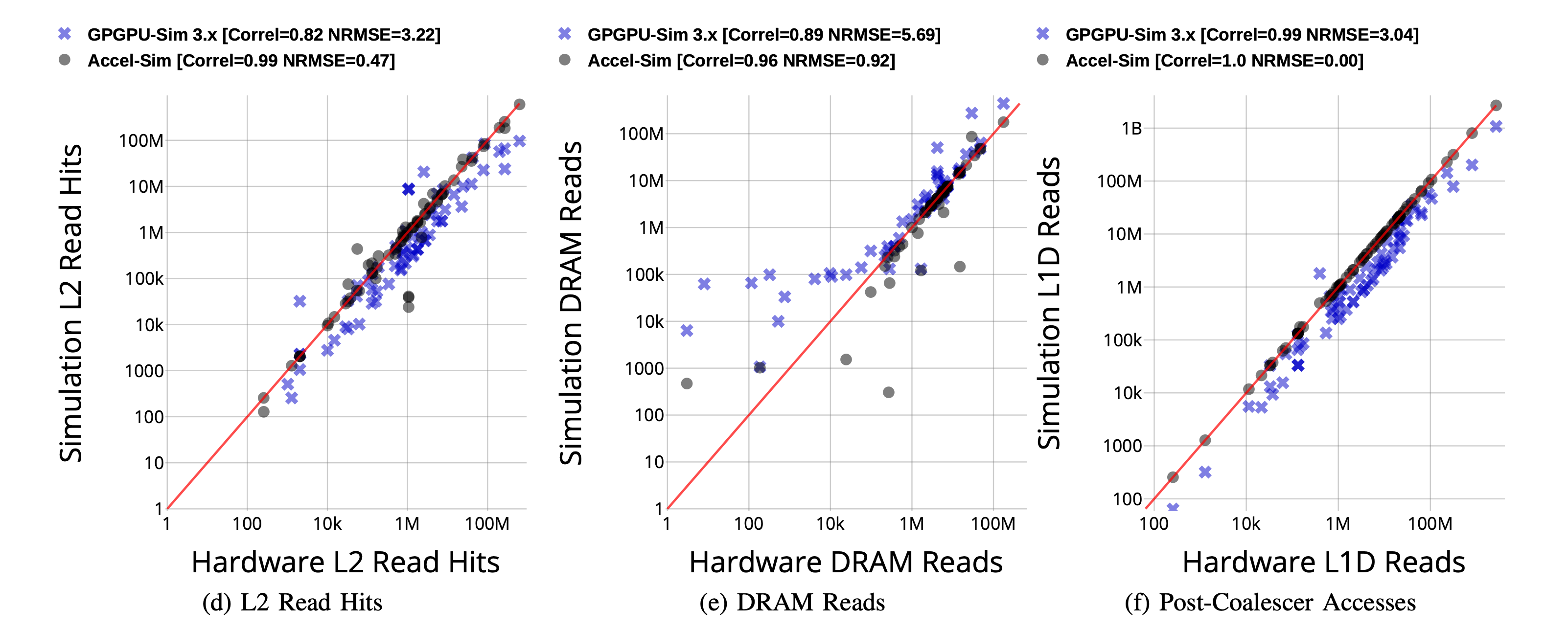 全文：Accel-Sim: An Extensible Simulation Frameworkfor Validated GPU Modeling-CSDN博客