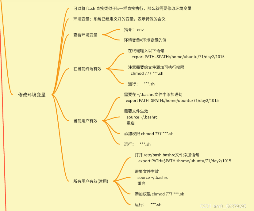 shell指令以及语法_shell -ne、-eq-CSDN博客