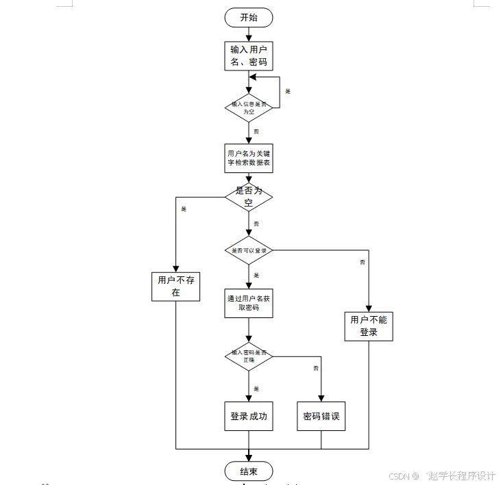 计算机毕业设计springboot基于vue的网上零食销售系统 基于spring Boot与vuejs的在线零食销售平台设计与实现 Spring Boot结合vue构建的网络零食销售管理系统