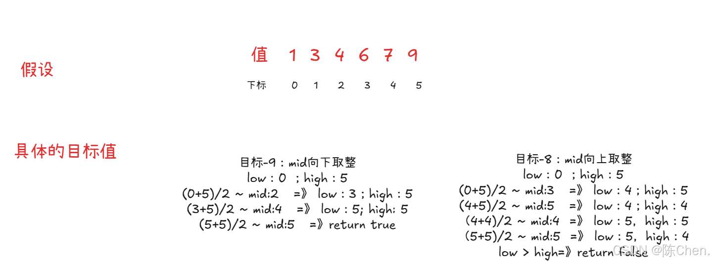 Leetcode刷题总结02 二分查找法 Csdn博客