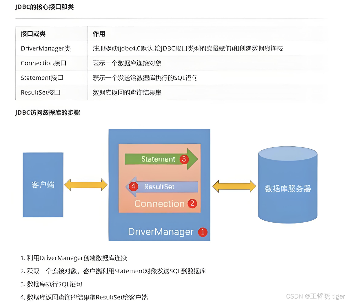 第一章 初识Mybatis-CSDN博客