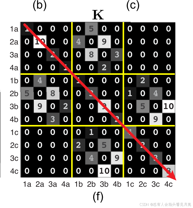Factorized Graph Matching—图匹配经典论文-CSDN博客