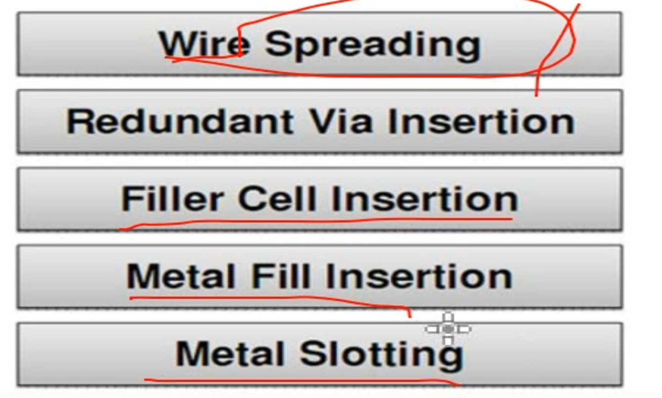 后端设计笔记1_dfm wire spreading-CSDN博客
