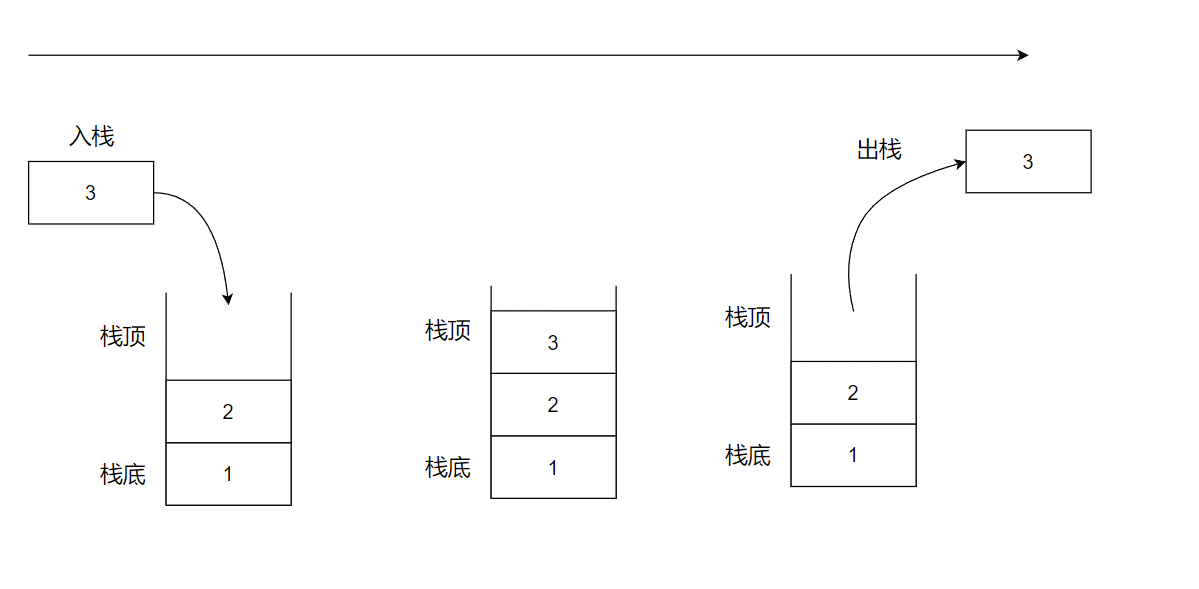 一文解剖力扣leetcode 20 有效的括号玩转数据结构 Leetcode20 Csdn博客 0110