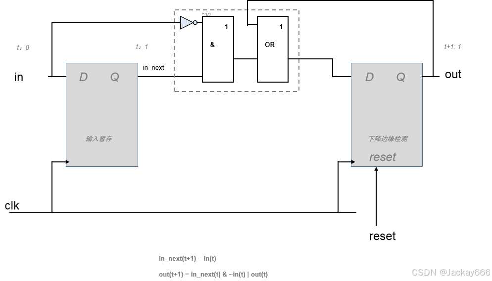 【Hdlbits】记录 Edgedetect-CSDN博客