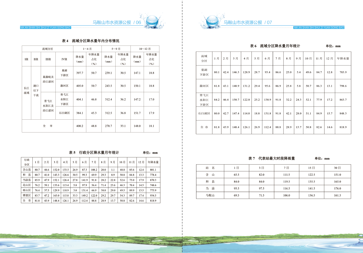 马鞍山市水资源公报（2012-2022）-CSDN博客