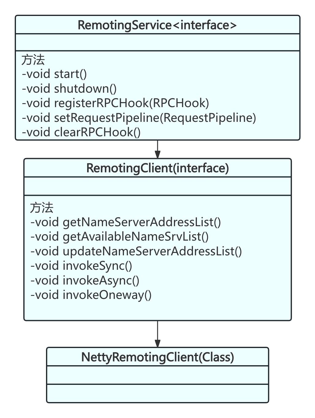 RocketMq Netty服务注册_源码分析_rocketmq怎么使用netty的-CSDN博客