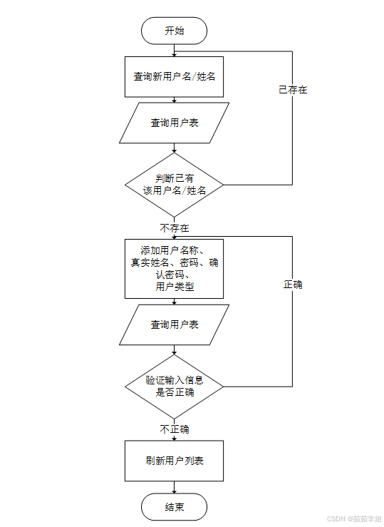 计算机毕业设计springboot短视频推荐系统 基于spring Boot框架的短视频个性化推荐平台开发 Spring Boot驱动的短视频智能推荐系统构建 Csdn博客
