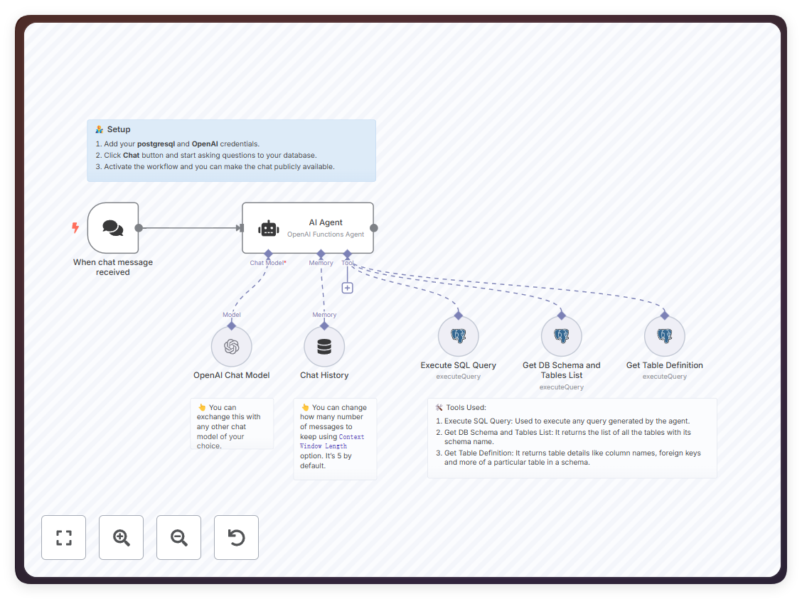 n8n案例 | chat2mysql _n8n mysql-CSDN博客