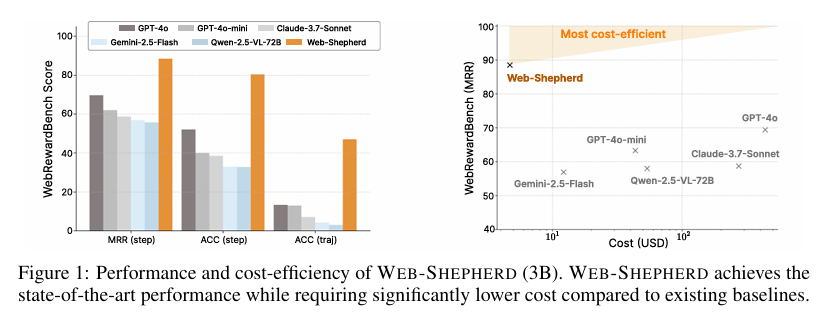 【AI论文】Web-Shepherd：推进PRM以加强Web代理_shepherd ai-CSDN博客
