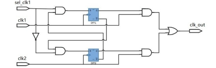 Verilog设计思路05——时钟动态切换时钟切换电路 Verilog Csdn博客
