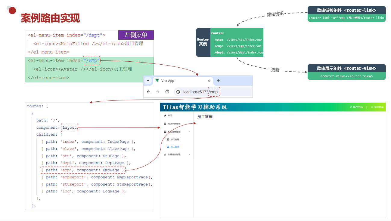 【十六、JAVAWeb-day16-前端实战】-CSDN博客