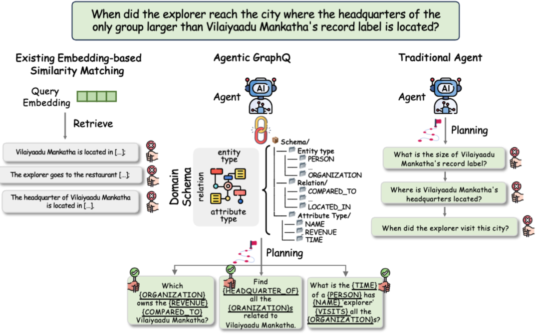 【项目】Youtu-Agent+Youtu-GraphRAG重塑AI智能体与知识推理未来-CSDN博客