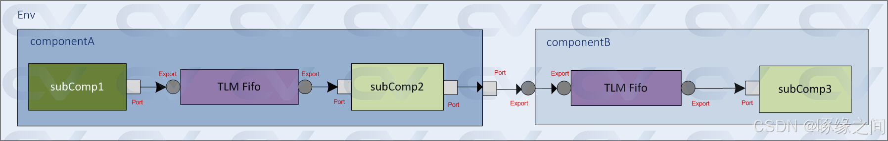 32. UVM TLM Example-CSDN博客