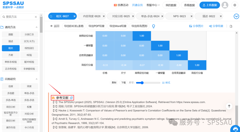 【导师提示】SPSSAU结果符合学术标准，科研论文均可放心使用_spss侵权-CSDN博客