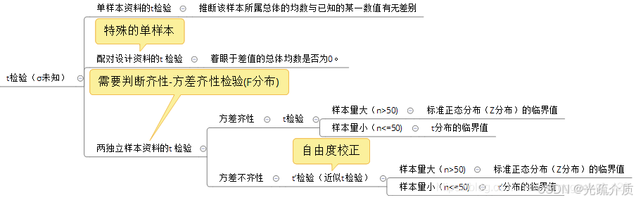 柱状图+散点+误差棒（errorbar）+差异显著性检验（Python或者R语言）（T检验&F检验）（原理+代码）跟着子刊学配色_柱状图误差棒-CSDN博客