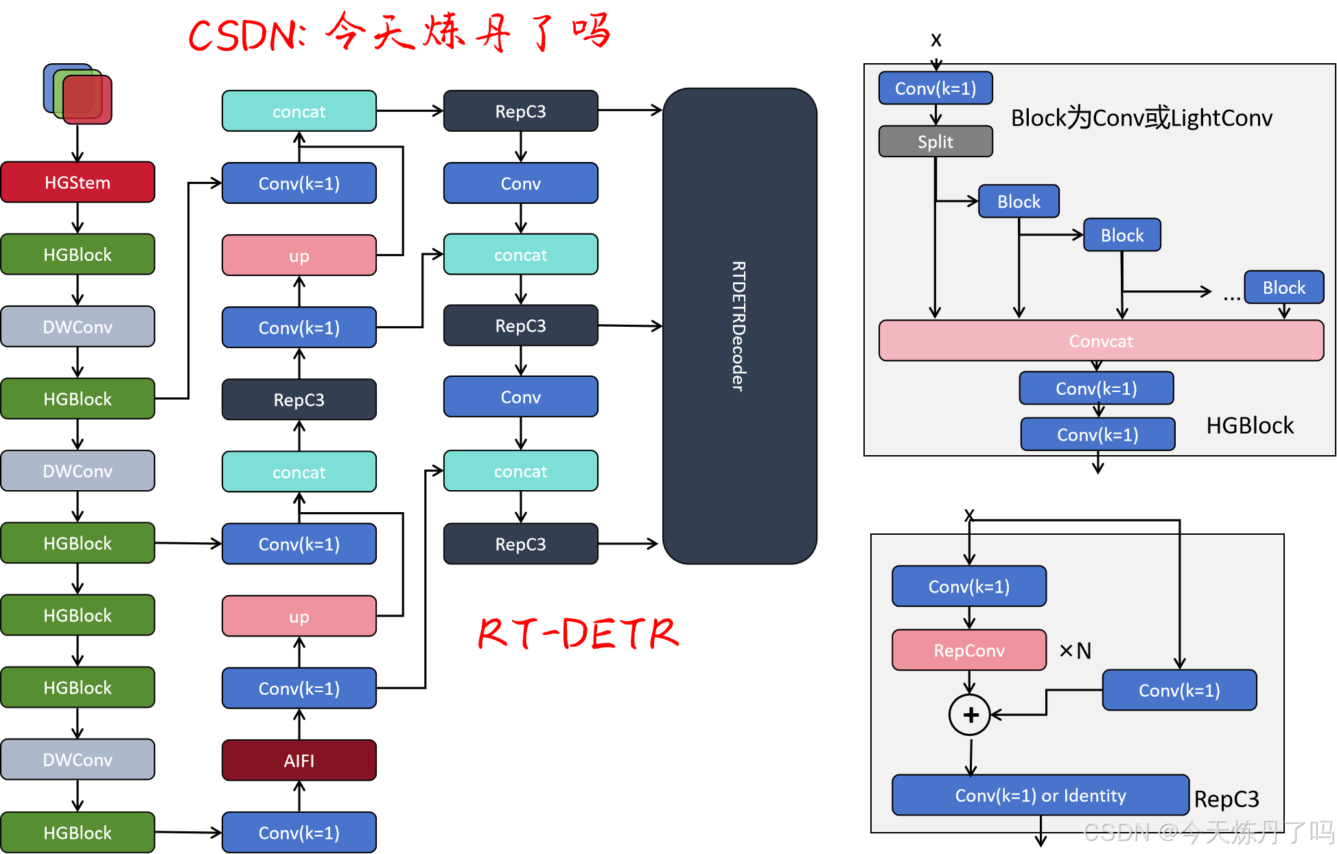 RT-DETR系列对指定图片绘制模型热力图_ultralytics版本rt-dert画热力图-CSDN博客