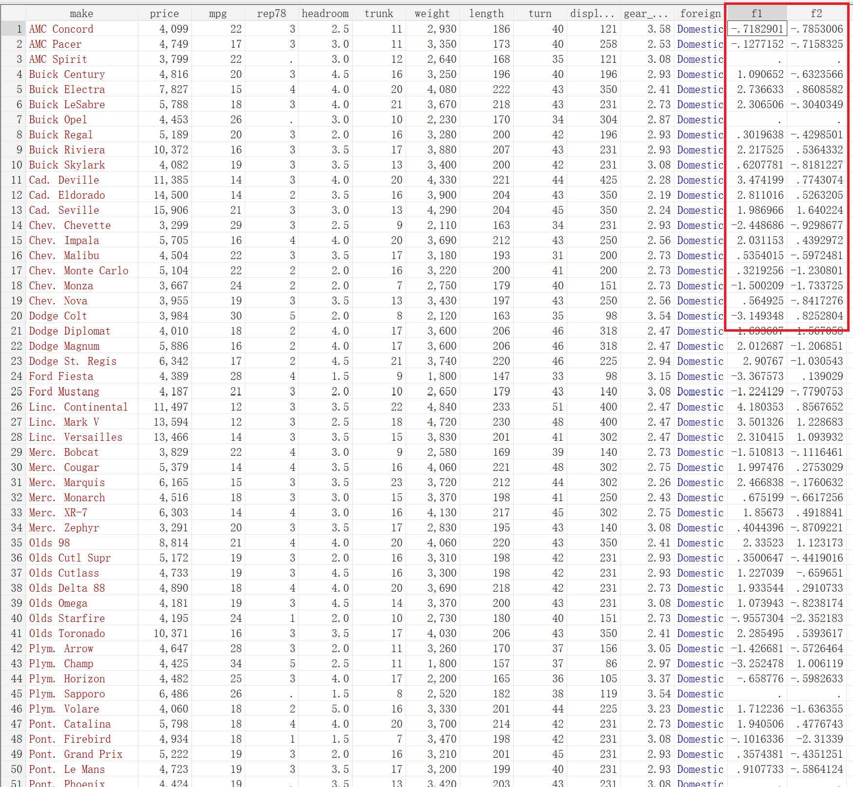 拒绝废话：用主成分分析合成指标——Stata实操_主成分分析法stata-CSDN博客
