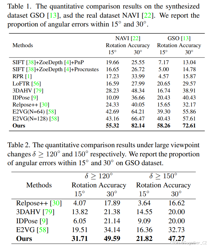 Generalizable Single-view Object Pose Estimation by Two-side Generating andMatching通用单视角姿态估计通过双向 ...