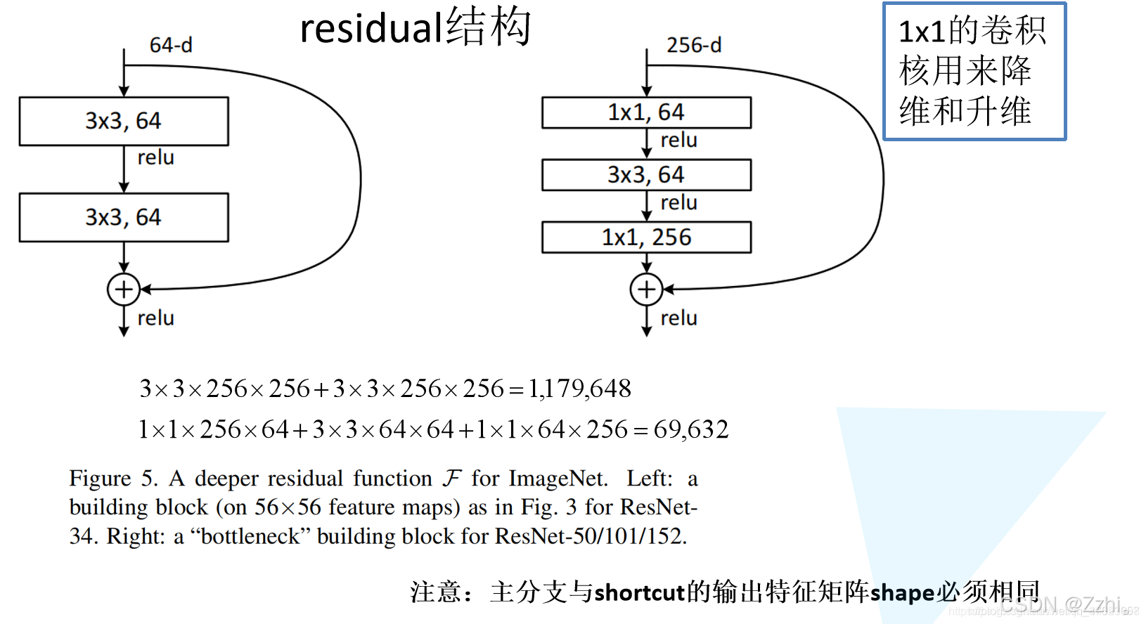 ResNet+ResNeXt_resnet和resnext-CSDN博客
