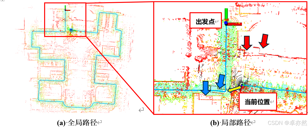 Scan Context在LIO-SAM中的作用_lio-sam scancontext-CSDN博客