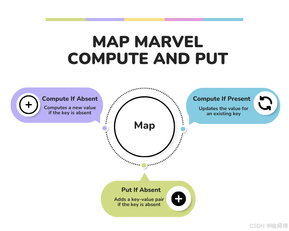 Map的compute方法详解（Java）_map compute-CSDN博客