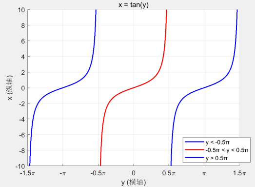 函数arctan（x）求导-CSDN博客