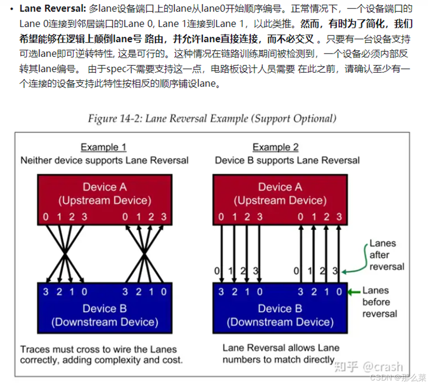 #PCIE#基础知识分解之 lane reversal 和 polarity inversion_pcie lane reversal-CSDN博客