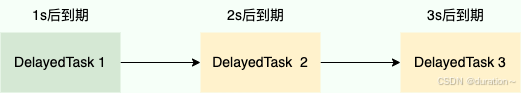 DelayQueue延迟队列-CSDN博客