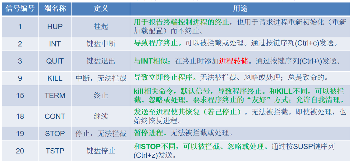 Linux入门DAY10-CSDN博客