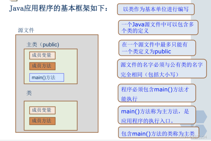 Java学习总结（完整版系列一，个人详细总结）java概述 本章小结 Csdn博客