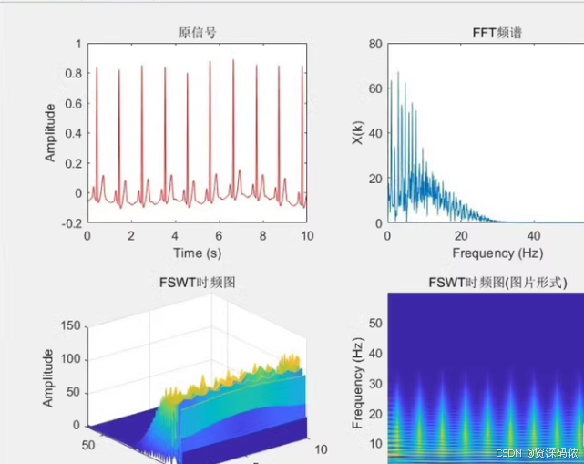 matlab时频分析，时域转频域，转时频域，时频谱图，地震数据，三维地震体，时间序列数据等_多元时间序列转时频图-CSDN博客