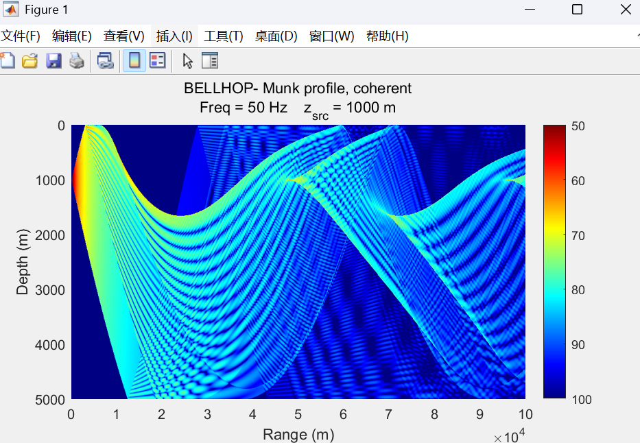 水声工具箱—Bellhop模型的学习（三）-CSDN博客