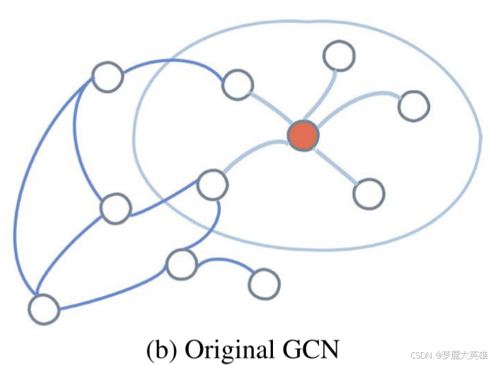 AI论文阅读笔记|Graph autoencoder with mirror temporal convolutional networks for traffic anomaly ...