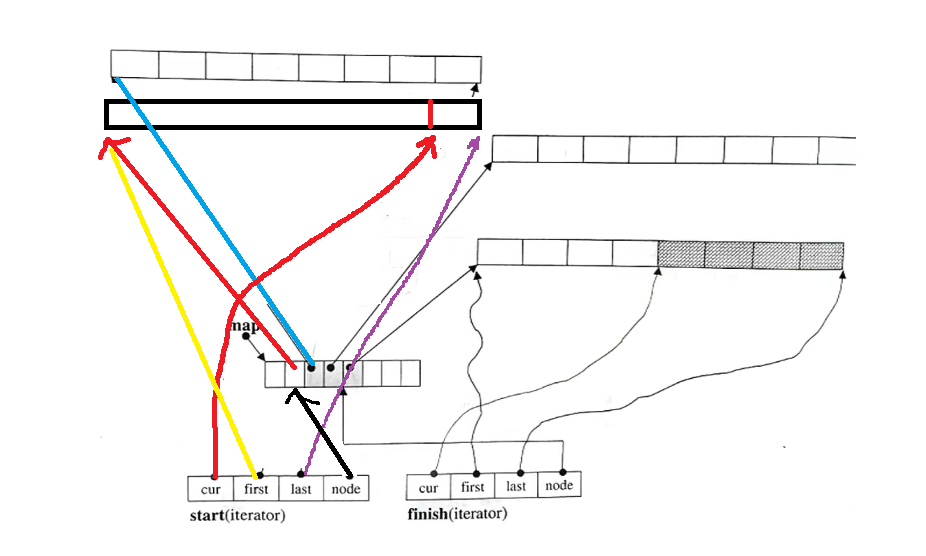 STL-stack和queue-CSDN博客