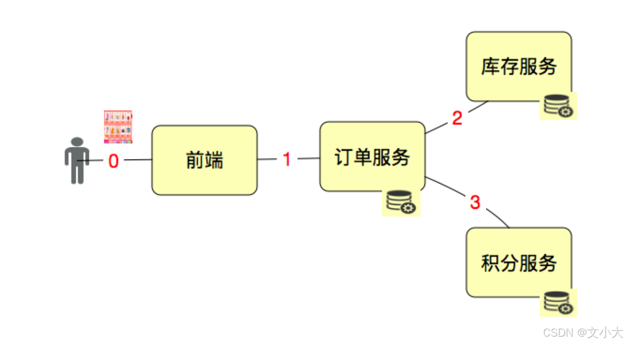 二、性能测试的指标_t per second-CSDN博客