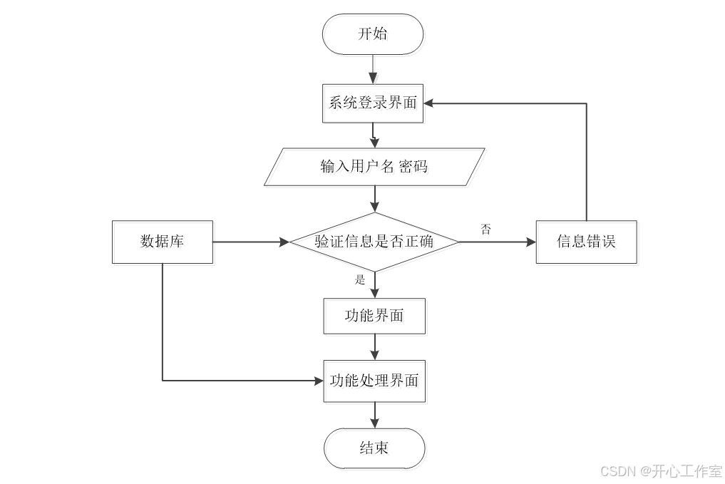 ssm145基于java的电脑硬件库存管理系统+jsp(文档+源码)_kaic_库存管理系统源码jsp源代码-CSDN博客