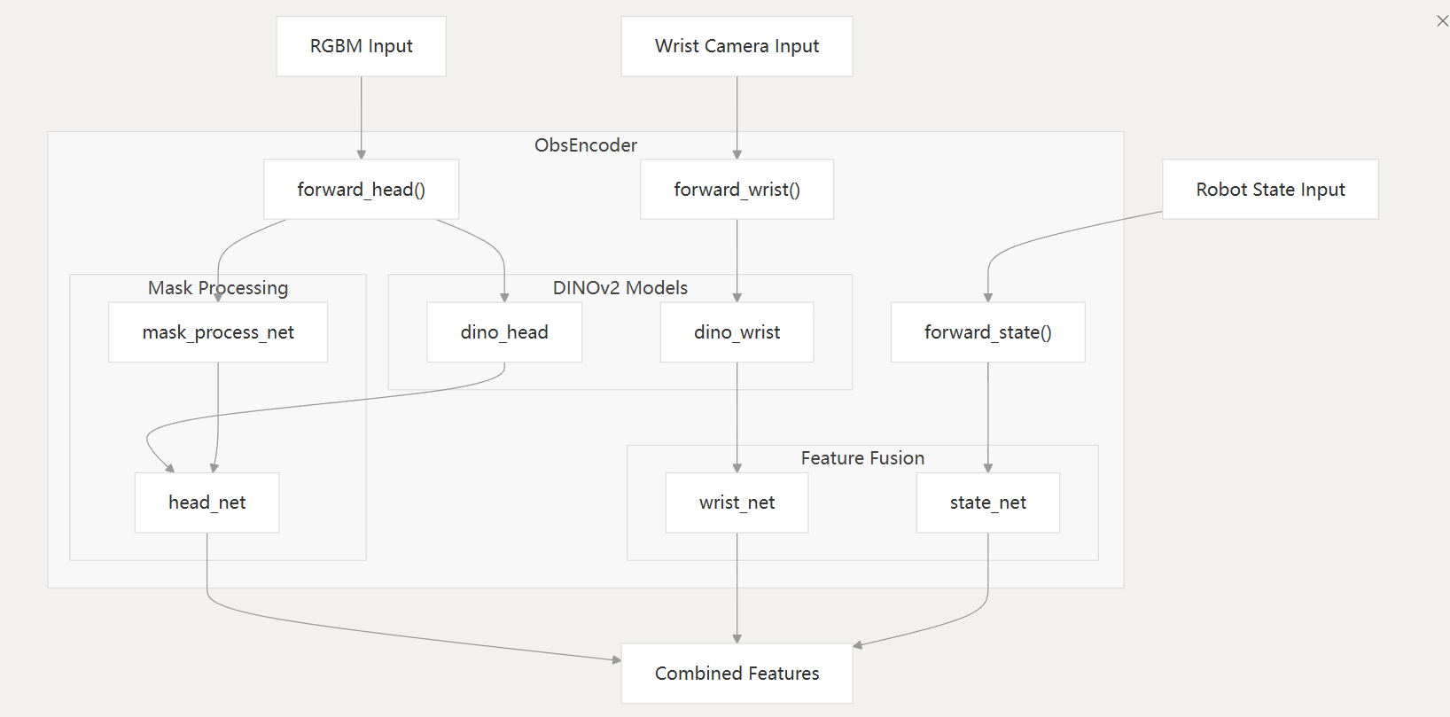 DexGraspVLA代码分析_dextrahgraspnet 类代码-CSDN博客