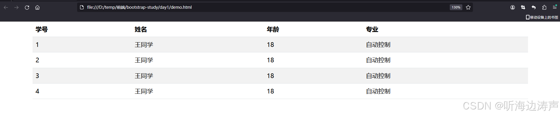 Bootstrap5：表格_bootstrap5 table-CSDN博客