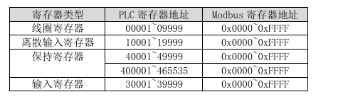 Qt实现使用TCP与RS485串口设备通信————附带详细实践方法_qt modbus tcp-CSDN博客