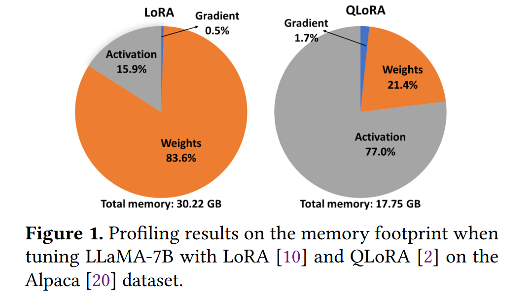EDGE-LLM: Enabling Efficient Large Language Model Adaptation on Edge Devices via Layerwise ...
