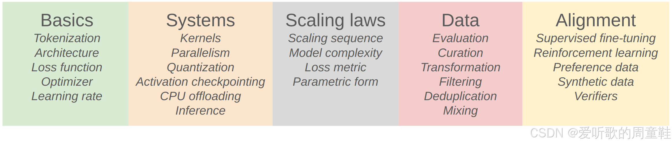 斯坦福大学 | CS336 | 从零开始构建语言模型 | Spring 2025 | 笔记 | Lecture 1: Overview and Tokenization_cs336 笔记-CSDN博客