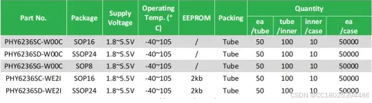 PHY6236蓝牙5.4超低功耗高性能无线通信SOC 智能物流管理应用-CSDN博客