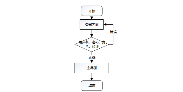 计算机毕业设计ssm基于ssm的实验室设备管理系统 Java Ssm架构下的智慧实验仪器全生命周期管理平台 基于vuessm的高校实验资源共享与设备运维系统 Csdn博客